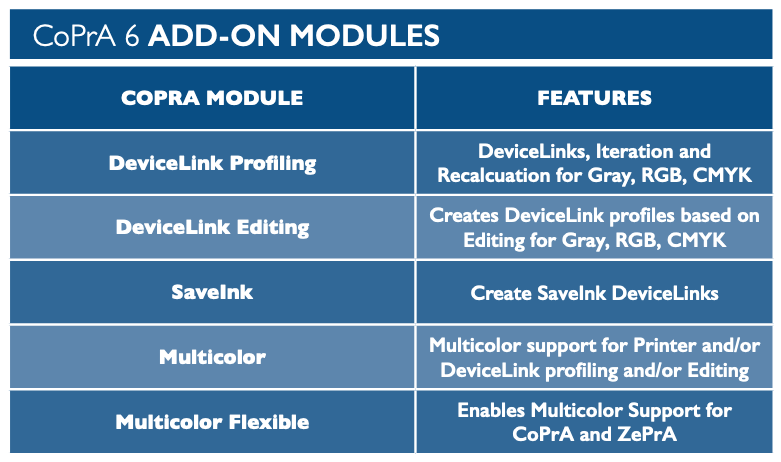 CoPrA | Quick Start Guide | ColorLogic Online Help