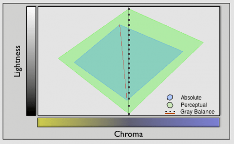 CoPrA | New Printer Profile | ColorLogic Online Help