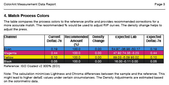 ColorAnt | Report | ColorLogic Online Help