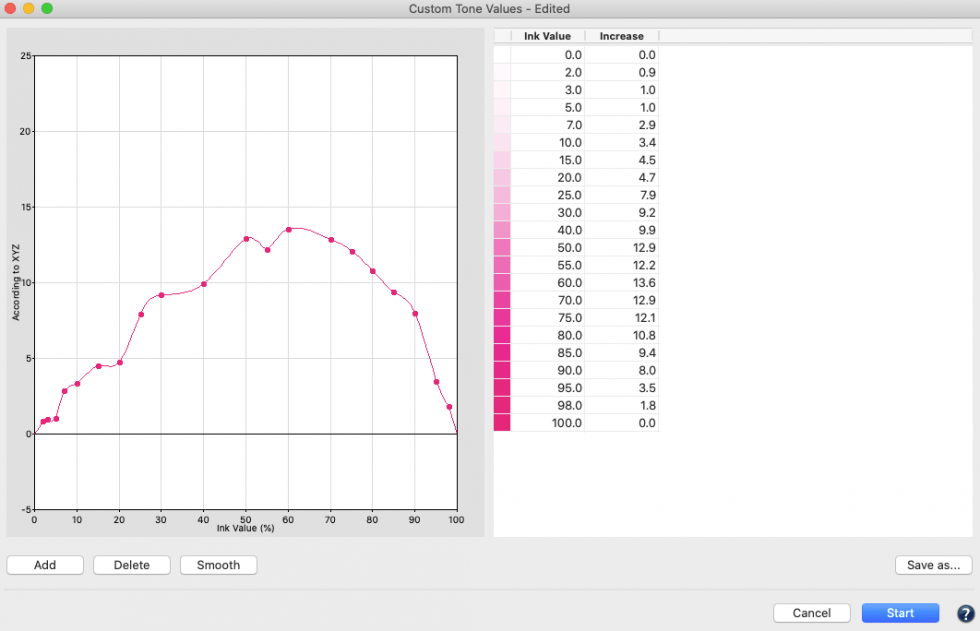 ColorAnt | Tone Value | ColorLogic Online Help
