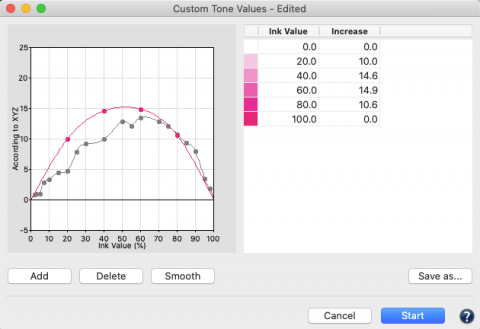 ColorAnt | Tone Value | ColorLogic Online Help