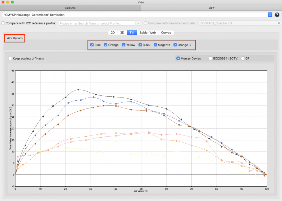 ColorAnt | View | ColorLogic Online Help