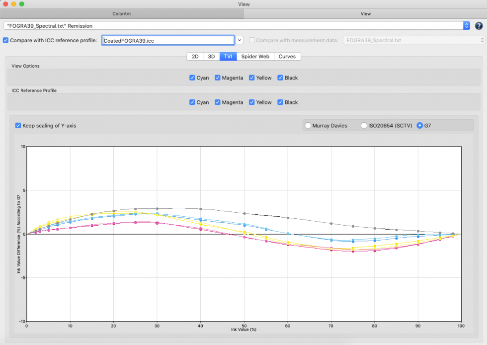 What’s New in ColorAnt? | ColorLogic Online Help