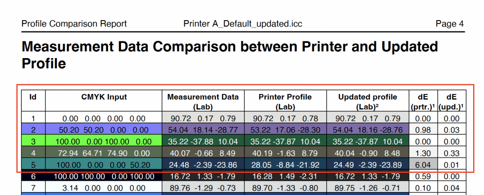 What’s New in CoPrA? | ColorLogic Online Help